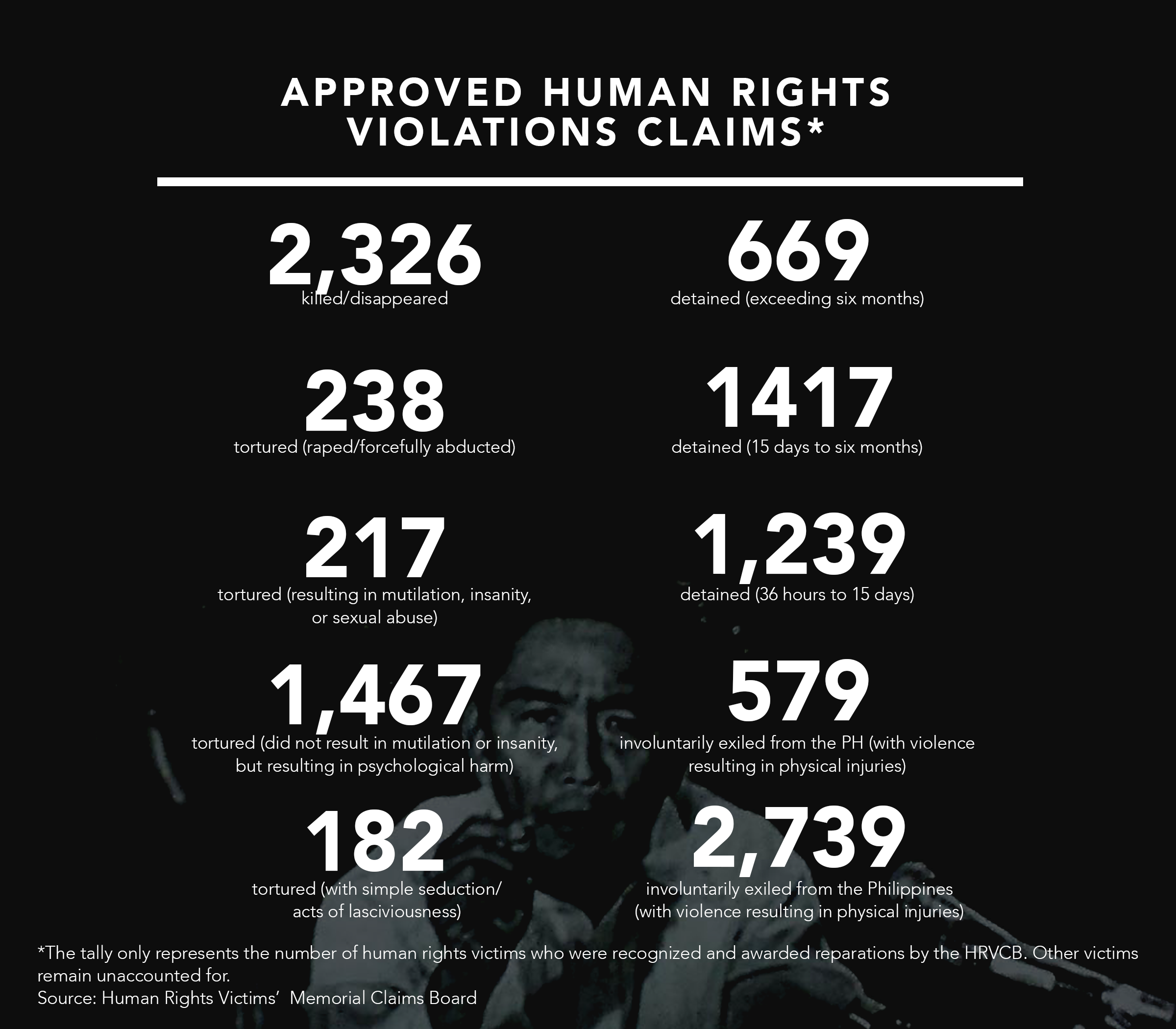 Martial Law Revisionism and the Fight for History — UP College of Law